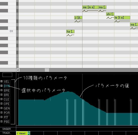 Vocaloid Tutorial Using The Parameters